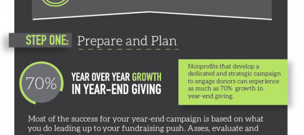 A Step-by-Step Guide to Year-End Giving [Infographic] | Online Sales ...