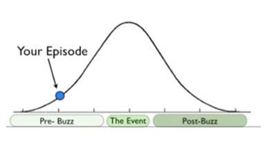 Tent Pole Marketing: How To Tie Your Content To Any Event | Online ...