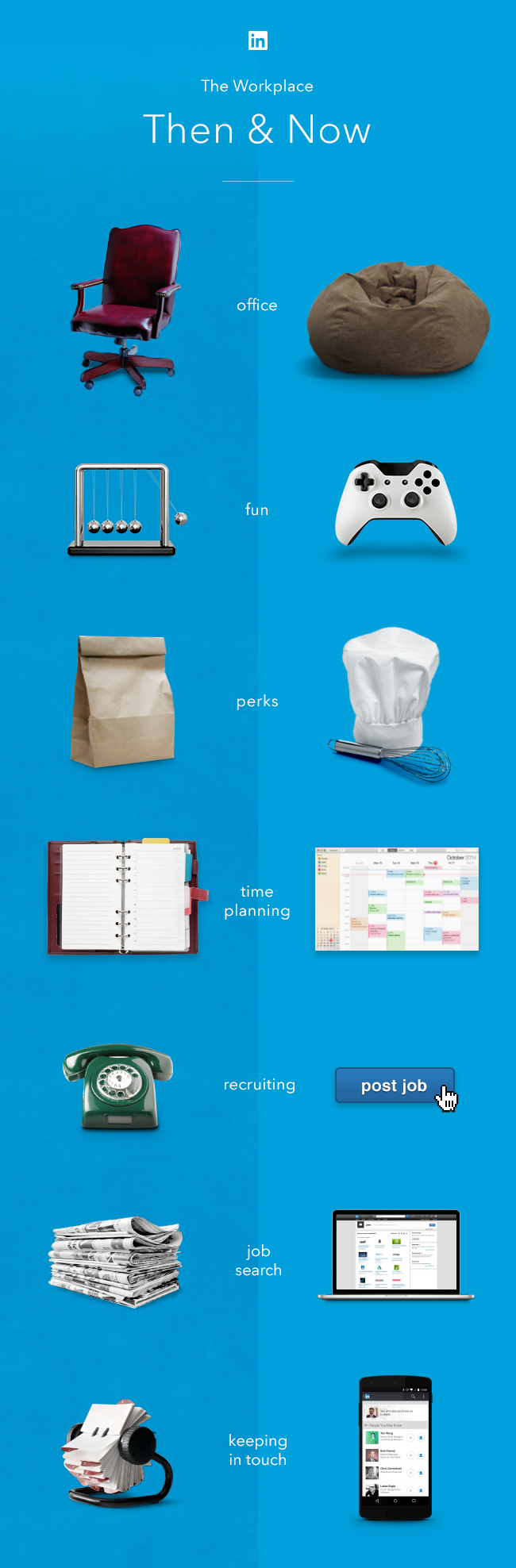 How the Workplace Has Changed Over the Years [Infographic] | Online ...