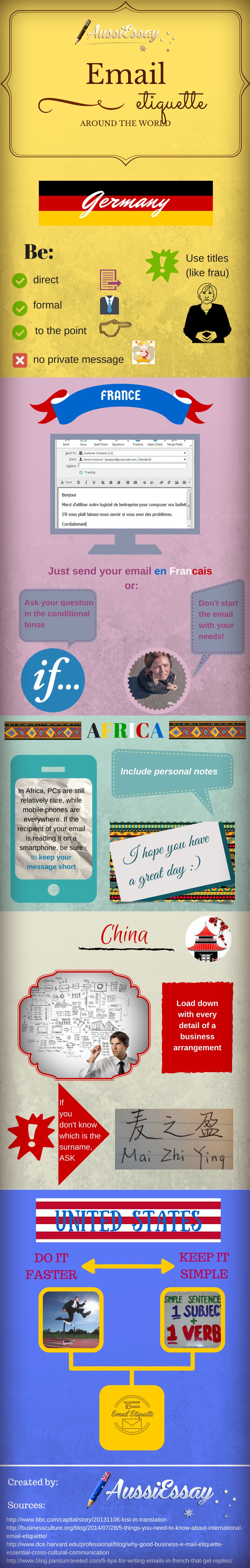Email Etiquette in Different Countries [Infographic] | Online Sales ...