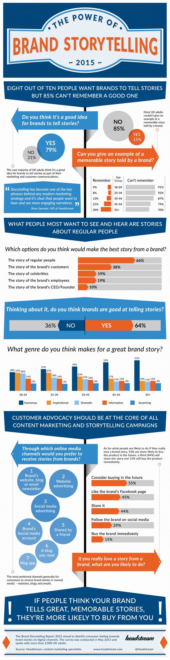 The Power Of Brand Storytelling Infographic Online Sales Guide Tips