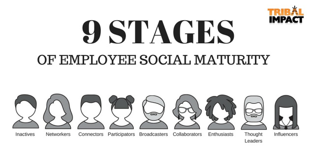 9 Stages Of Employee Social Maturity | Online Sales Guide Tips
