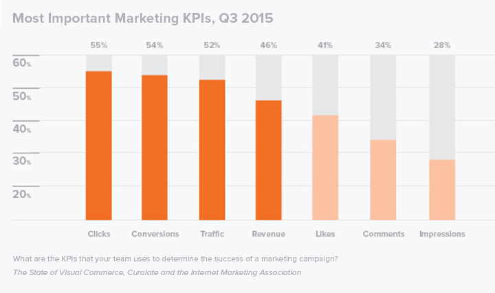 4 Questions Before Choosing a Visual Commerce Platform | Online Sales ...