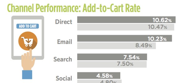 How To Boost Add-To-Cart Rates For New Visitors And Why It Matters ...