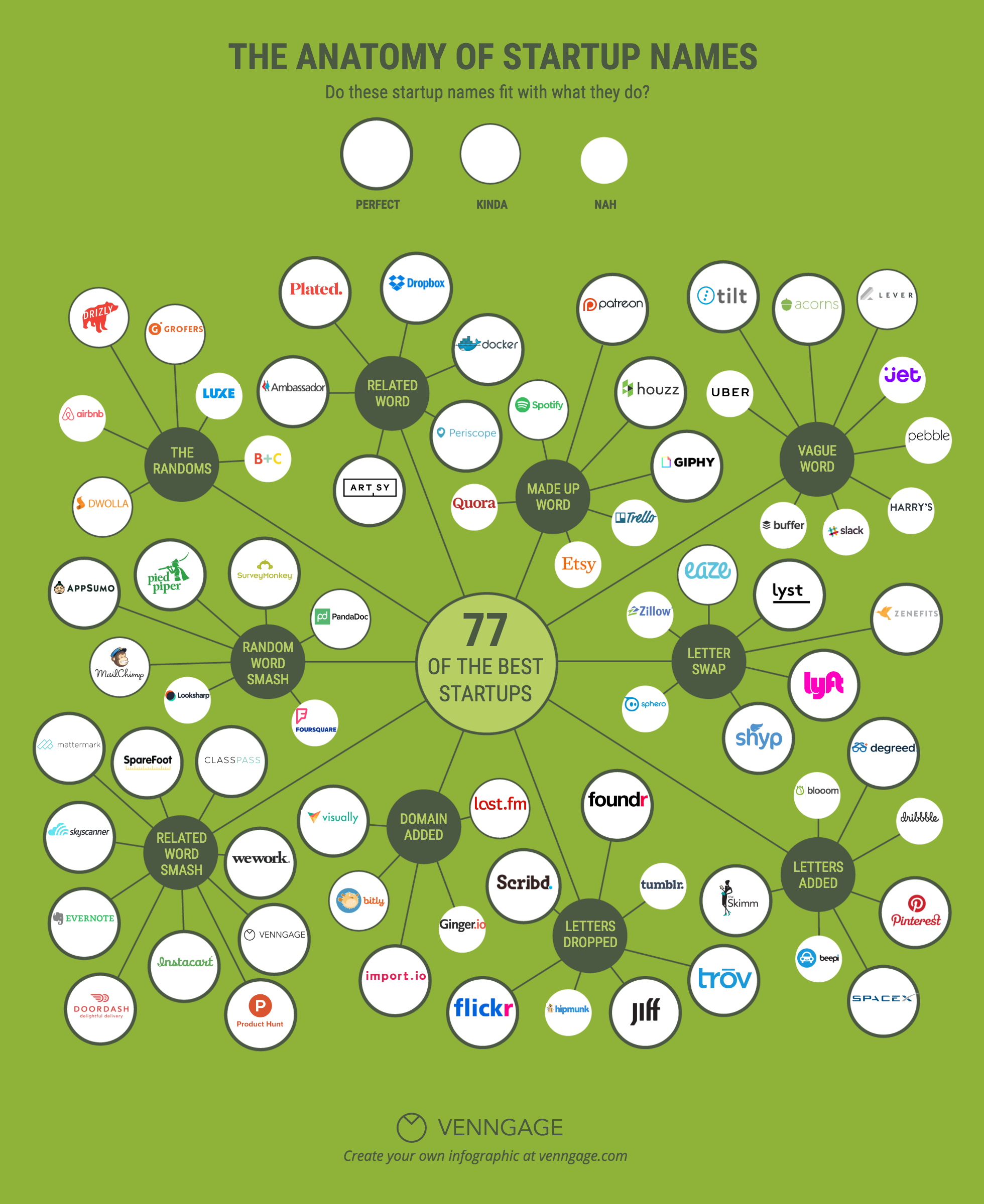 10 Approaches to Naming Your Startup So it Sticks [Infographic ...