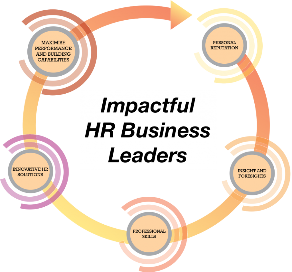 3 Traits That Will Make You an Impactful HR Business Leader | Online ...