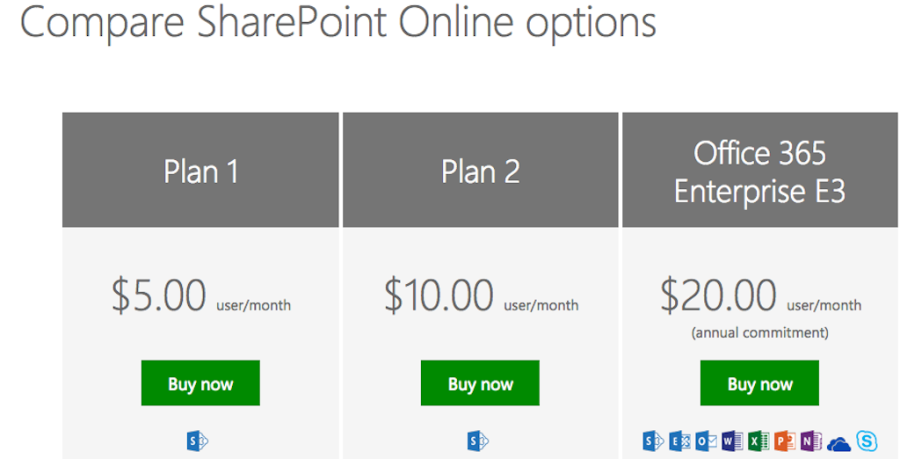 Confluence vs. Sharepoint — Intranet Software? | DeviceDaily.com