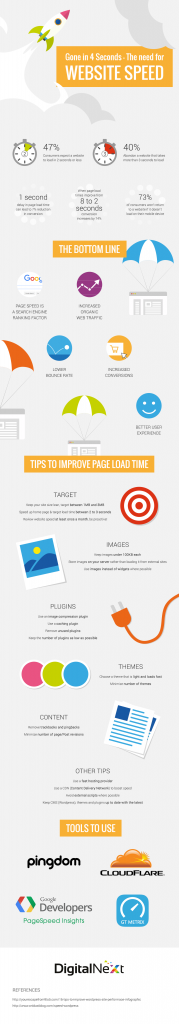How to Improve Your Website Speed [Infographic] | Online Sales Guide Tips