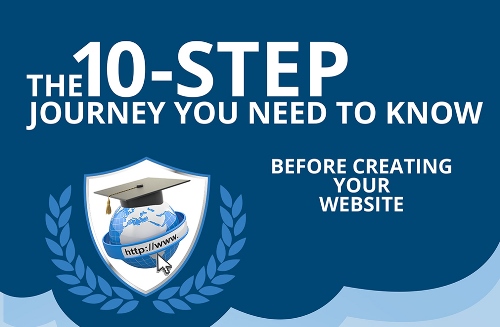 10 Steps to Remember for More Effective Website Design | Online Sales ...