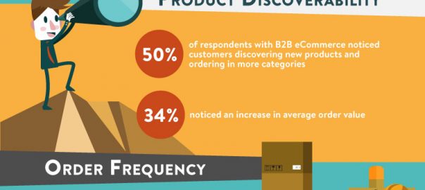 B2B eCommerce in Manufacturing & Distribution [Infographic] | Online ...