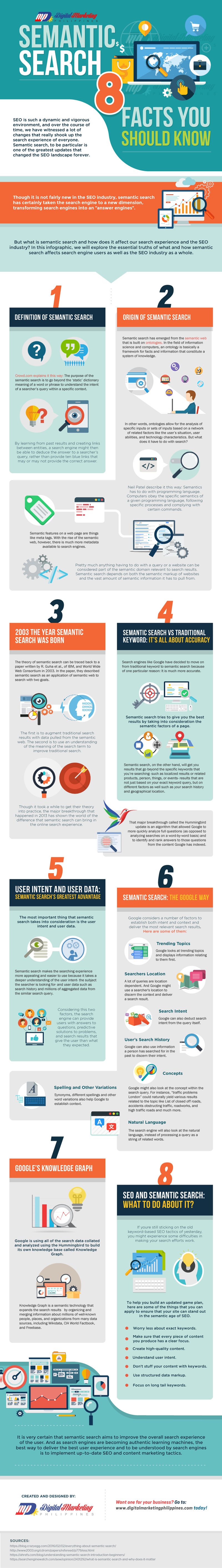 Semantic Search – 8 Facts You Should Know [Infographic] | Online Sales ...