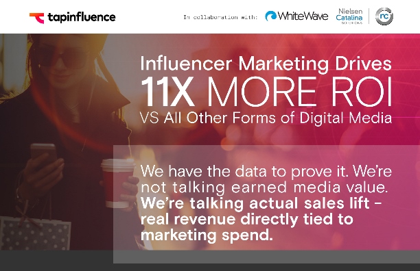 Influencer Marketing Drives 11x more ROI [Infographic] | Online Sales ...