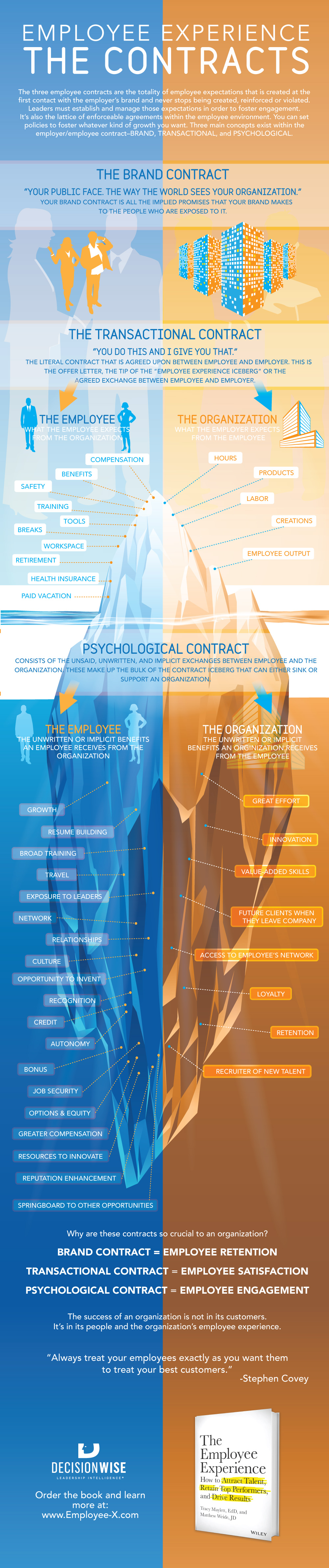 The 3 Employee Experience Contracts [Infographic] | Online Sales Guide Tips