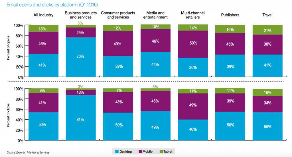 Why You Need to Use a Performance Vs Trust Matrix | Online Sales Guide Tips