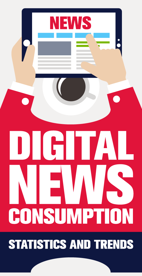How Digital News Consumption is Shaping the Future of Advertising ...