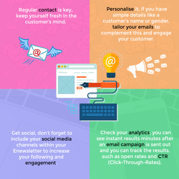 Successful Delivery – Email Marketing Explained | Online Sales Guide Tips