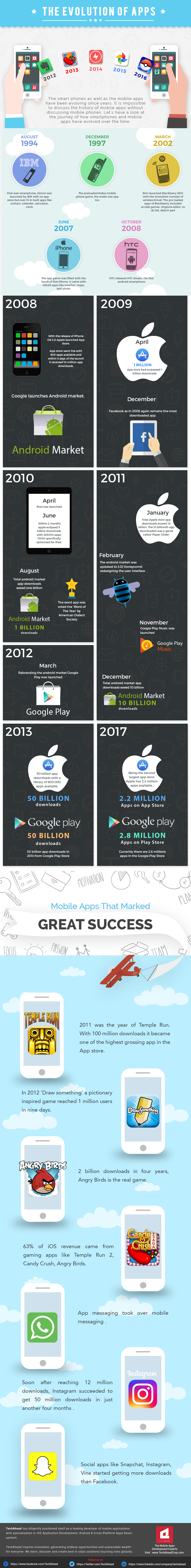 The Evolution of Apps – Plus, What’s Ahead! [Infographic] | Online ...