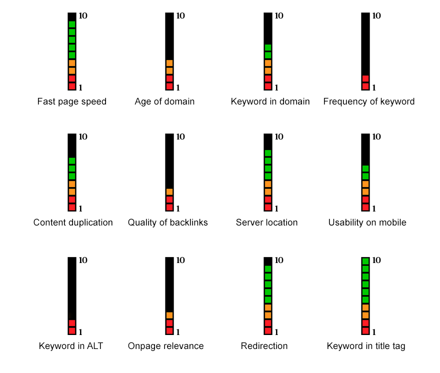How I Explain Ranking Algorithms In SEO | Online Sales Guide Tips