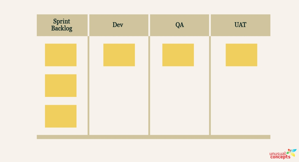 9 Reasons to Slice User Stories Better | Online Sales Guide Tips