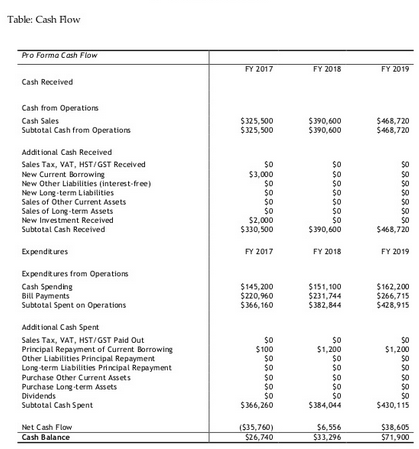 Improve Your Cash Flow With Inventory Management | Online Sales Guide Tips