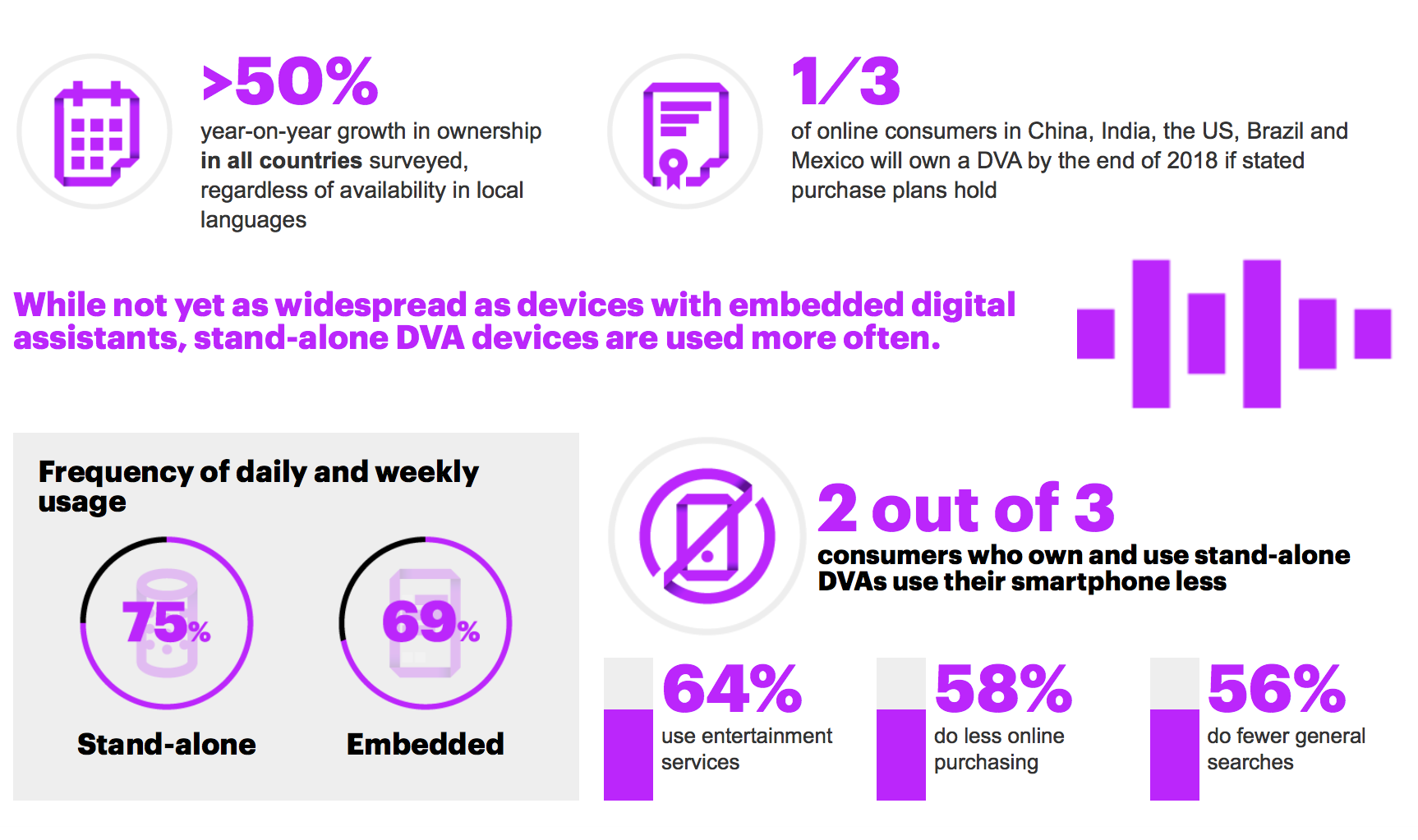 Digital Assistants Are Here – Is Your Business Ready? | Online Sales ...