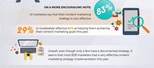 3 Keys to Develop a Powerful Tone of Voice in Content Marketing ...