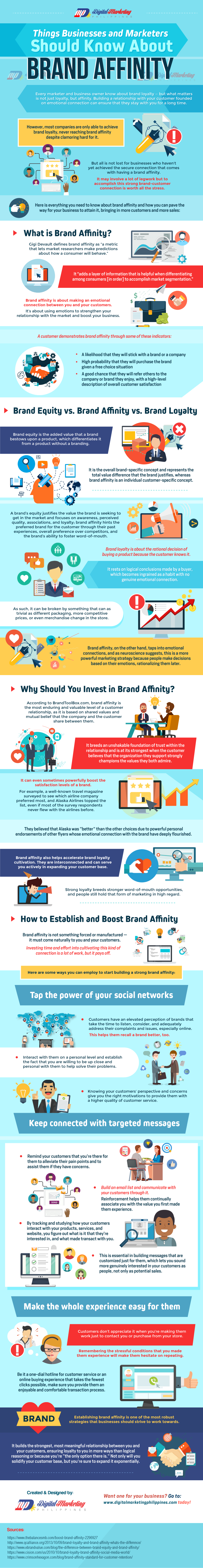 Brand Affinity 101: Everything Businesses and Marketers Should Know ...