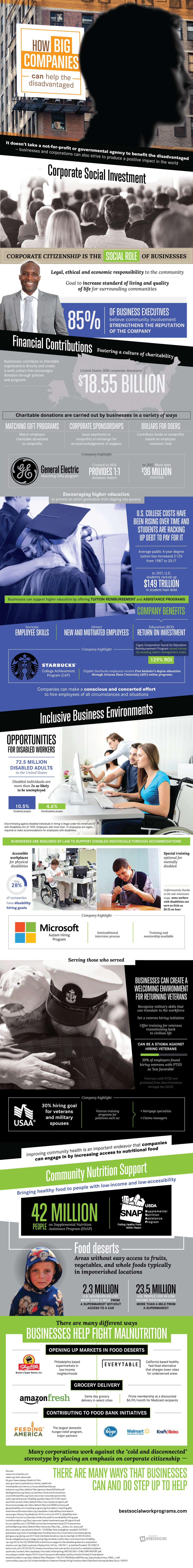 How Your Business Can (And Should) Give Back [Infographic] | Online ...