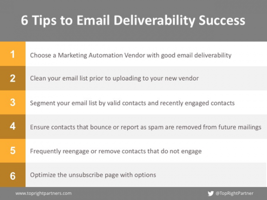 4 Tactics You Need to Know for an Effective Email Marketing Strategy ...