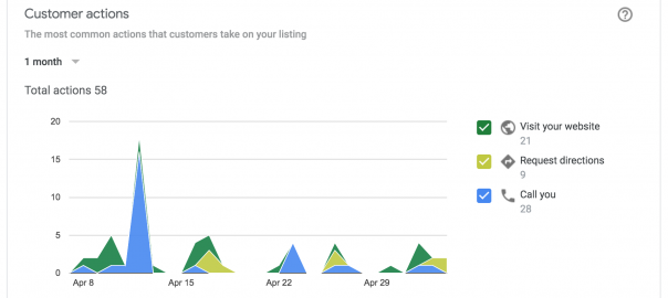4 New “Google My Business” Features You Should Be Using | Online Sales ...