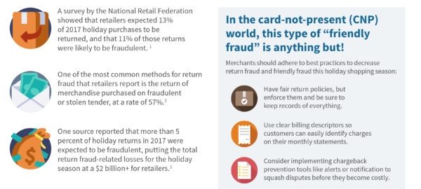 Ecommerce Tips: How To Handle Post-Holiday Returns | Online Sales Guide ...