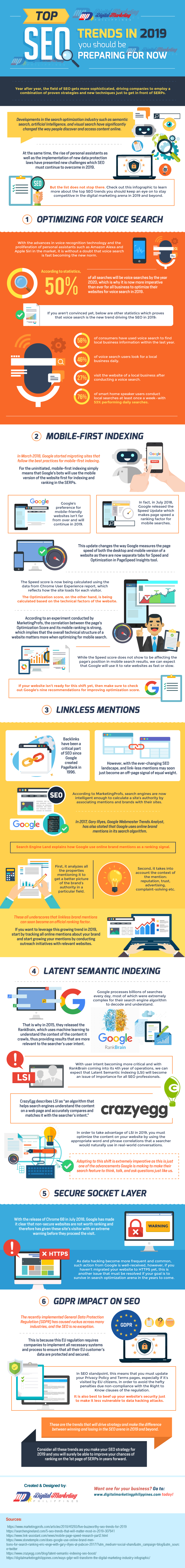 Top SEO Trends in 2019 You Should Be Preparing for Now [Infographic ...