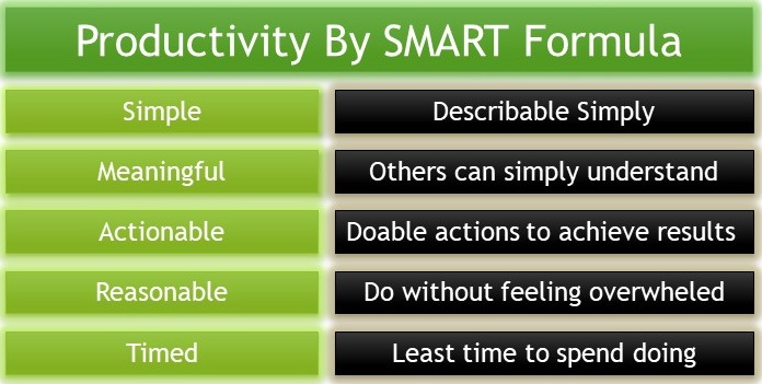 Productivity by SMART Formula | Online Sales Guide Tips