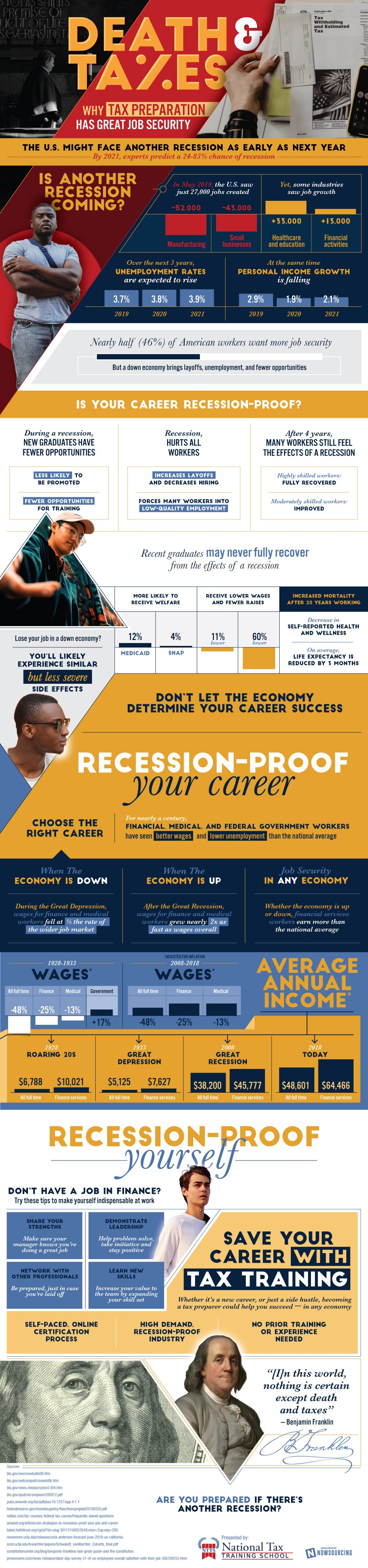 How a Tax Preparation Business Could Save You From the Next Recession ...