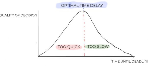 The Subtle Art of Delay: Why Waiting Is the Difference Between Success ...