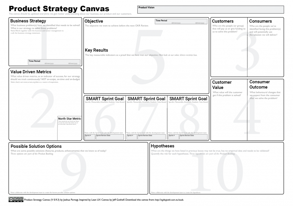 How to Align Your Product Strategy Using the Product Strategy Canvas ...
