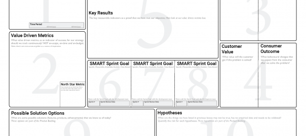How to Align Your Product Strategy Using the Product Strategy Canvas ...
