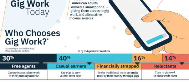 The History and Future of the Gig Economy [Infographic] | Online Sales ...