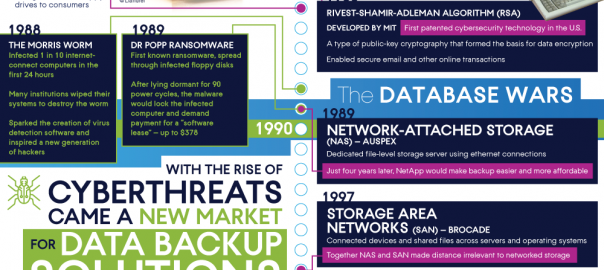 The Evolution of Cyber Protection [Infographic] | Online Sales Guide Tips