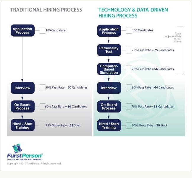 Quality of Hire and Recruiting Speed in Hiring — How Do You Have Both ...