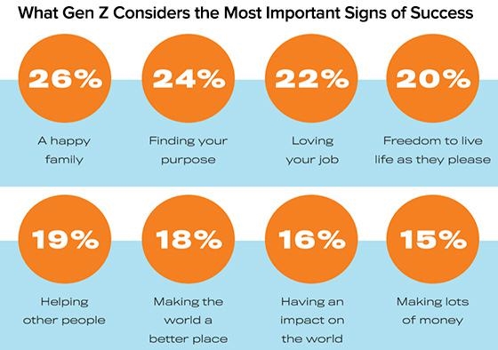 What\'s Important To Gen Z Now? | Online Sales Guide Tips