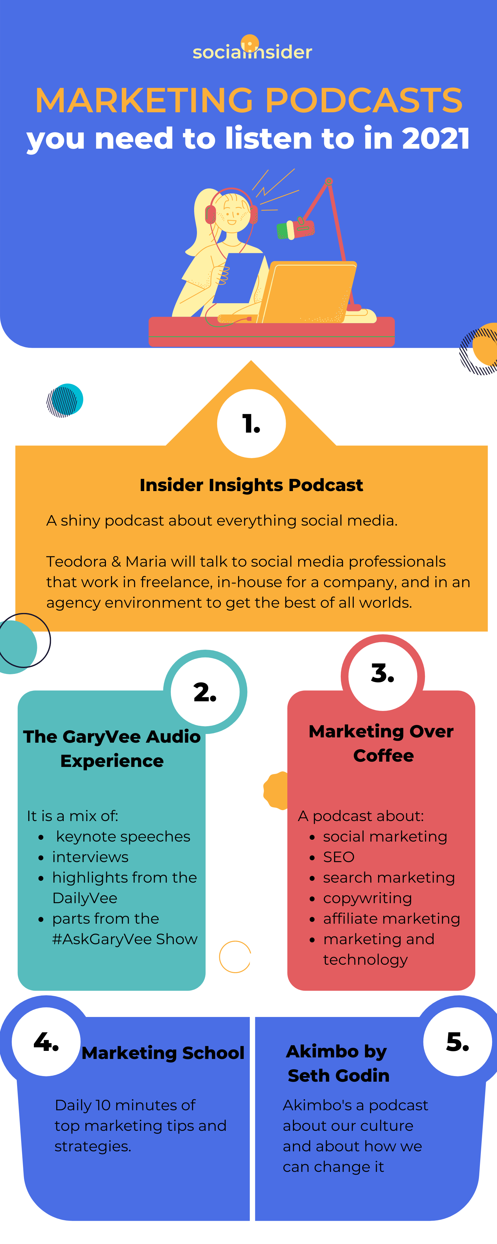 5 Marketing Podcasts You Need to Listen to in 2021 [Infographic ...
