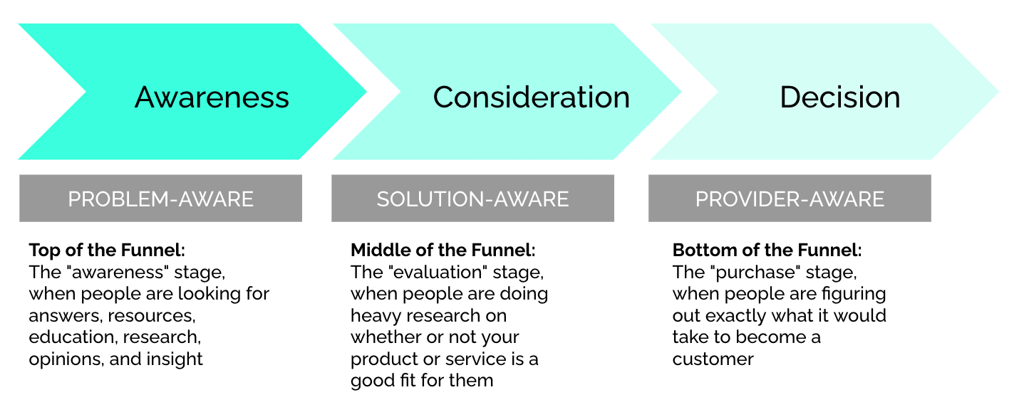 3 Strategies to Maintain Consistent Revenue Growth in Your Business ...