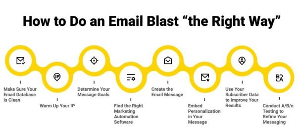 How to Send an Email Blast | Online Sales Guide Tips