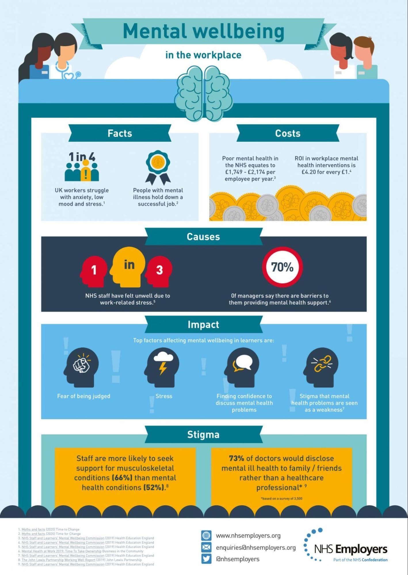 How Can Leaders Create a Psychologically Safe Workplace | Online Sales ...