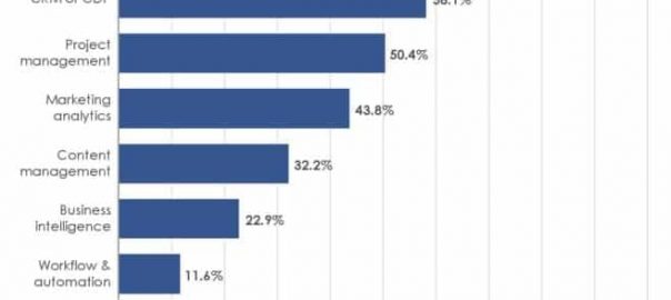 What is marketing operations and who are MOPs professionals? | Online ...