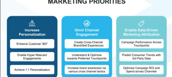 How marketers can build a data-driven technology stack | Online Sales Guide Tips