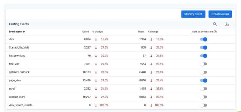 Events and Conversions — Getting started in Google Analytics 4 | Online ...