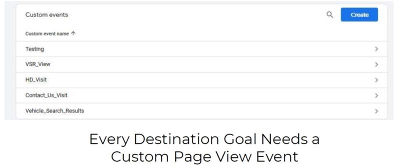 Events and Conversions — Getting started in Google Analytics 4 | Online ...