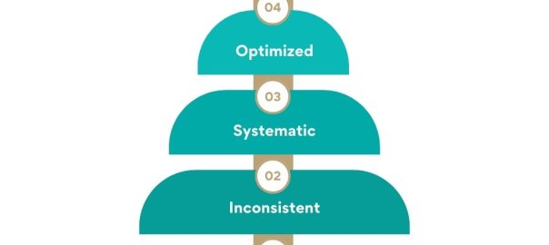 A practical framework to turn fragmented data into a foundation for AI ...